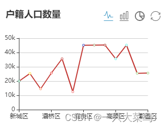 echarts柱状图饼状图切换_echarts图表切换-CSDN博客