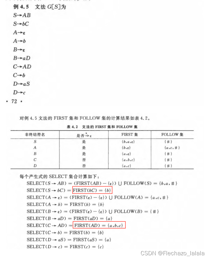 编译原理期末笔记活前缀和可归前缀 Csdn博客