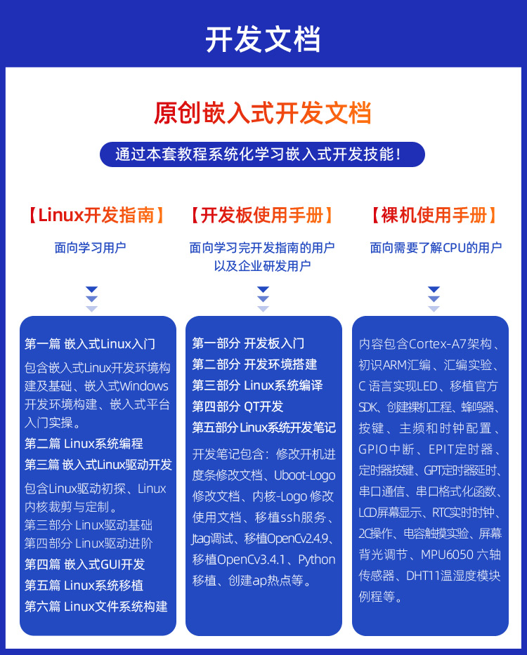 一文读懂迅为iMX6ULL开发板硬件和资料介绍-CSDN博客