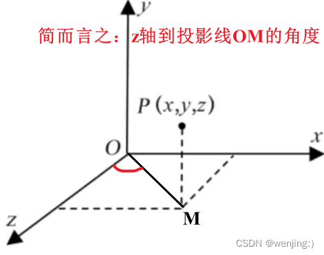 three.js 轨道控制器（OrbitControls）相关原理及坐标转换-CSDN博客