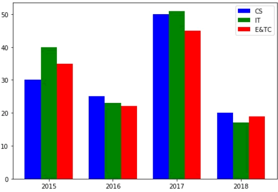 Matplotlib柱状图（代码+注释详解）_ax.bar-CSDN博客