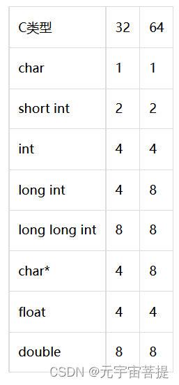 SIZEOF () interview questions and their analysis - Programmer Sought