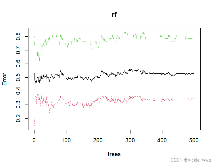 【R语言】随机森林_r语言install packages randomforest-CSDN博客
