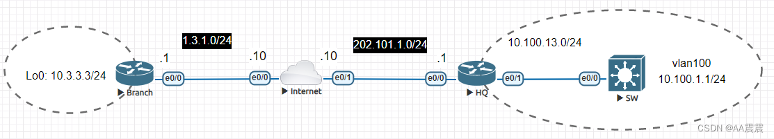 IPSec V*N 高可用技术DPD和RRI_ipsec dpd-CSDN博客