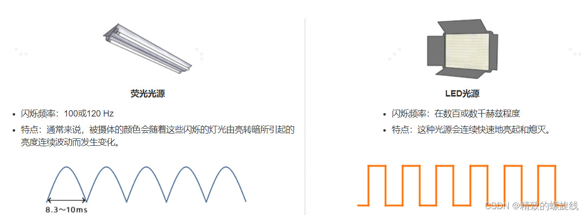 Image Sensor原理和常用术语简单介绍-CSDN博客