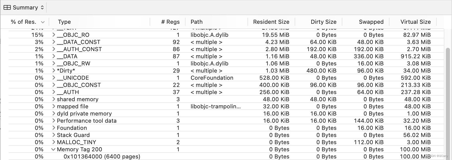 iOS内存分配与五大区域_ios nszone-CSDN博客