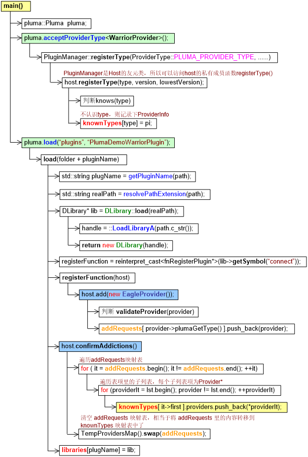 说说Pluma插件管理框架-CSDN博客