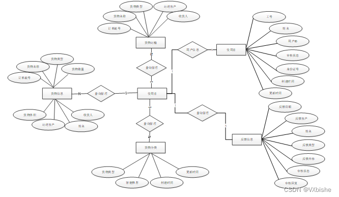 （附源码）springboot物流信息管理系统 毕业设计23895-CSDN博客