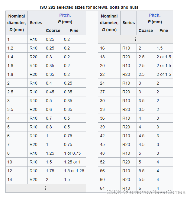 英制、美制、公制螺纹标准_sm2螺纹-CSDN博客