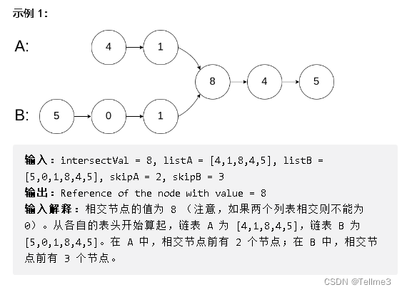 12、lecode:52 两个链表的第一个公共节点双指针,我们只跑一遍先让其变为同样长 Csdn博客