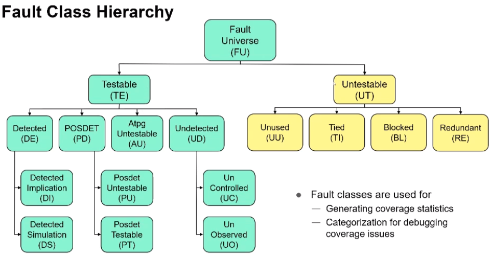 Tessent scan &ATPG (3) Fault 的分类_atpg uo.aab-CSDN博客