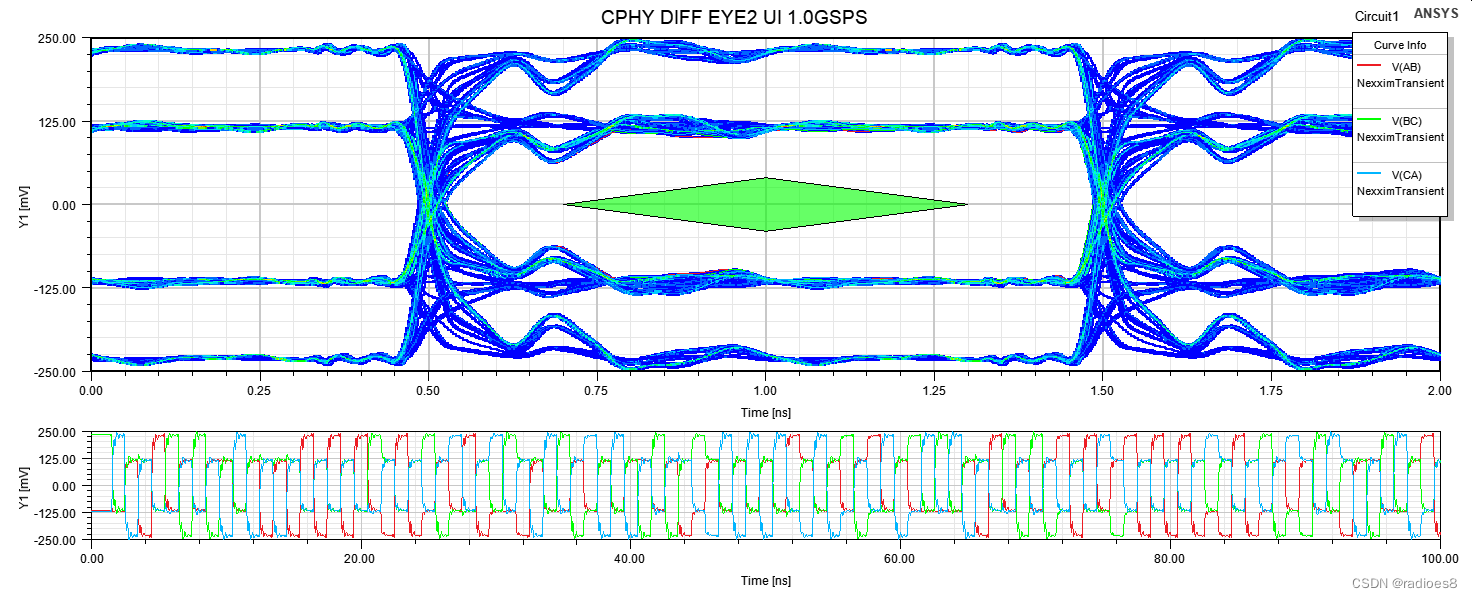 MIPI CPHY SI Simulate_mipi cphy仿真问题-CSDN博客