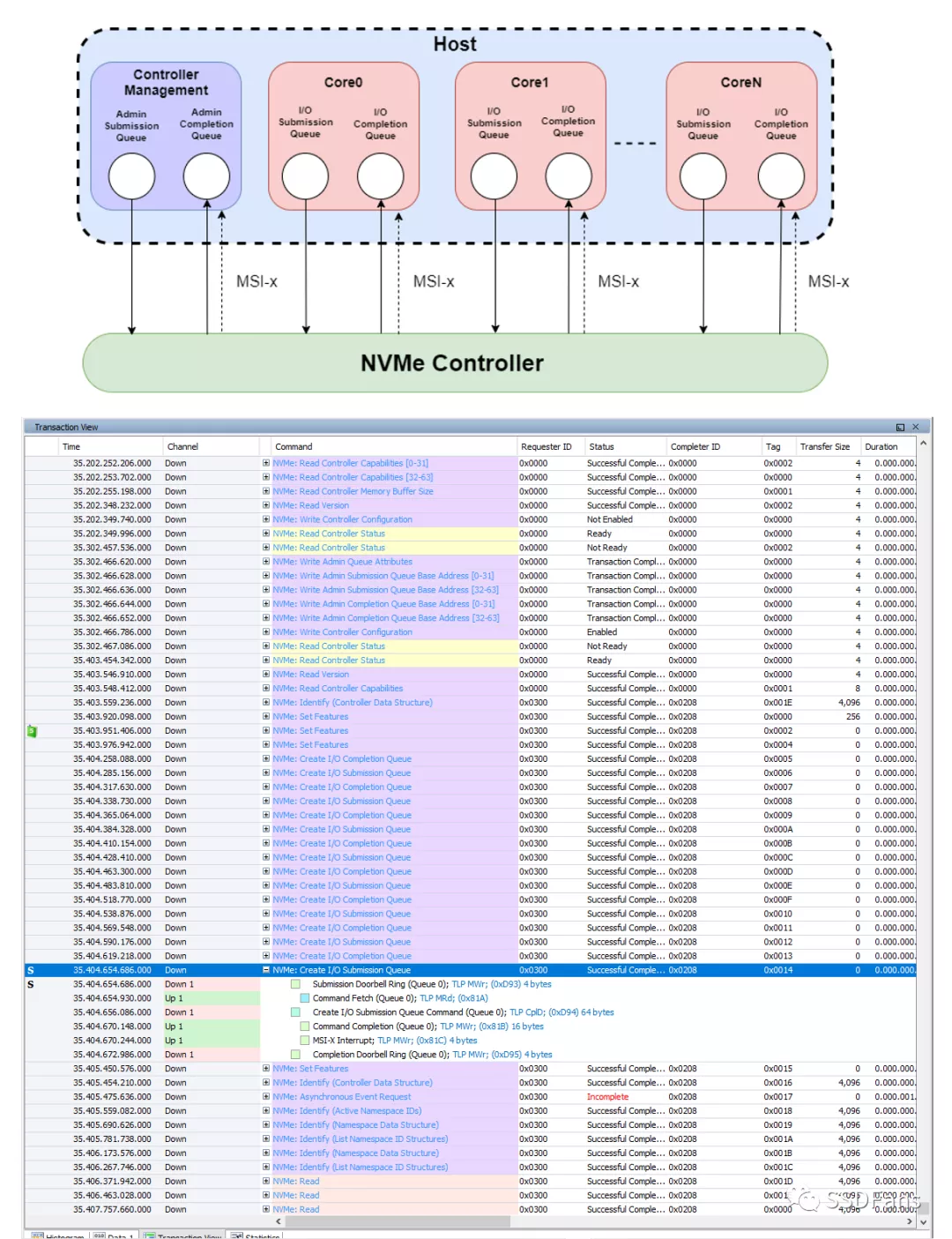 PCIe和NVMe SSD初始化过程简介_pcie初始化过程-CSDN博客