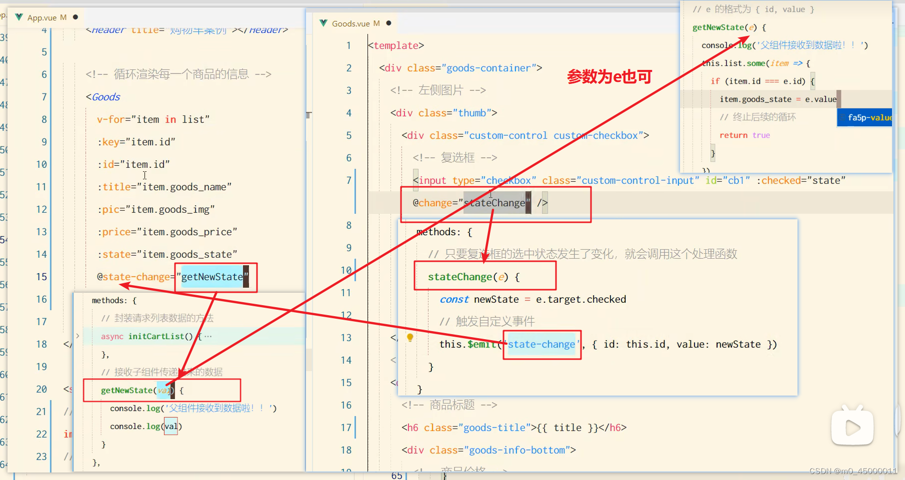 js中数组Arr方法及购物车案例_js购物车选择往数组存值-CSDN博客