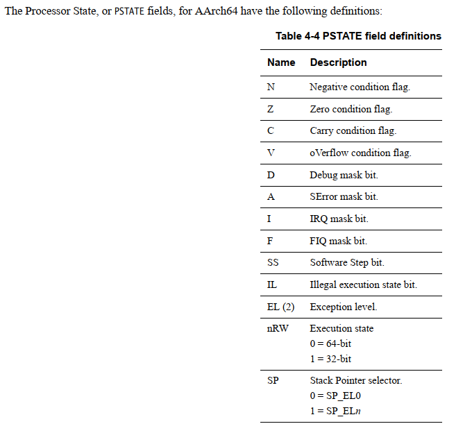 ARM V8A体系结构-第四章 ARMv8 寄存器_arm actlr 寄存器详解-CSDN博客