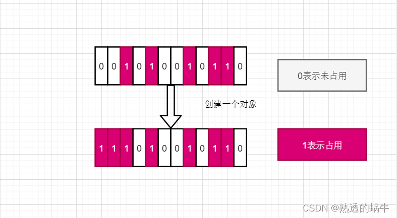 Java中的对象java 撖寡情 Csdn博客 