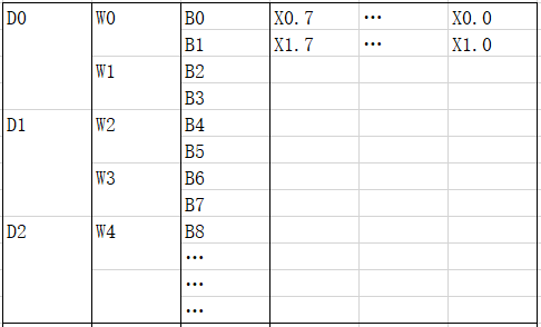 Codesys数据结构：扩展数据类型之指针 Pointer 详解_codesys指针-CSDN博客