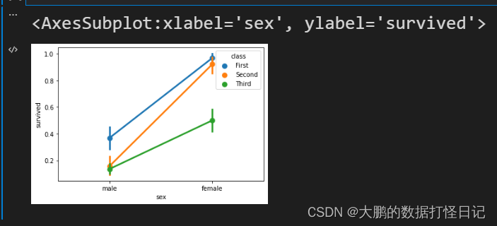 数据科学之数据可视化 Seaborn可视化绘制点线图seaborn 点划线 Csdn博客 