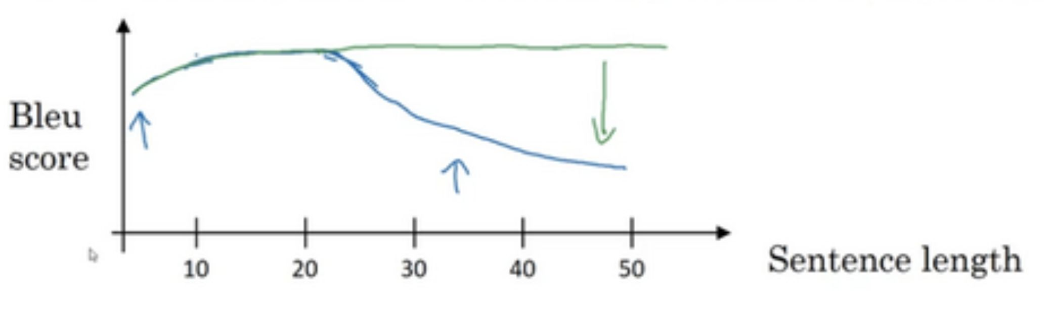 注意力机制Attention Mechanism及论文_注意力机制论文-CSDN博客