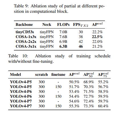 【目标检测】47、Scaled-YOLOv4 | 能打败大佬的只有大佬自己！官方对 YOLOv4 的线性扩展_yolov4-p7-CSDN博客