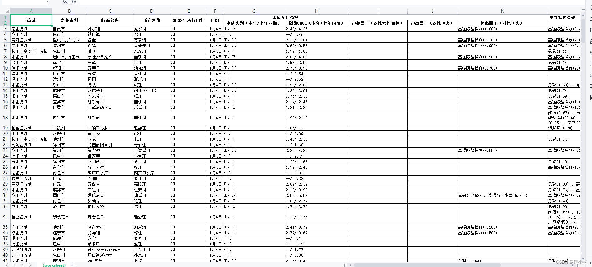 纯前端table和echarts图片导出excel表格echarts图表和table表格导出 Csdn博客 6191