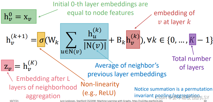 【从零开始】CS224W-图机器学习-2021冬季学习笔记6.2 Graph Neural Networks 1: GNN Model_gnn permutation invariant-CSDN博客