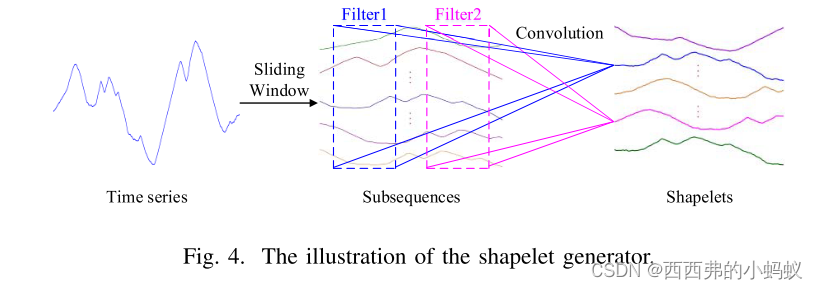 Triple-shapelet Networks for Time SeriesClassification（ICDM2020）_triple-shapelet networks for ...