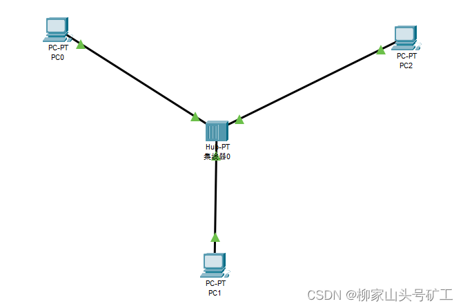计算机网络_实验4_集线器与冲突域_pc0和pc2同时通过集线器发送数据包到pc1的过程现象-CSDN博客