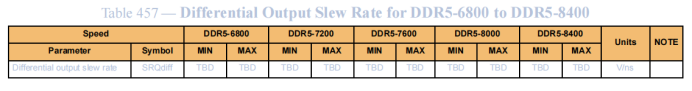 【JESD79-5之】9 AC & DC输出测量电平和时序（AC & DC Output Measurement Levels and Timing）_jesd79-5c-CSDN博客