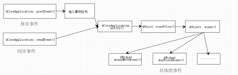 Qt之事件机制_qt的事件机制-CSDN博客