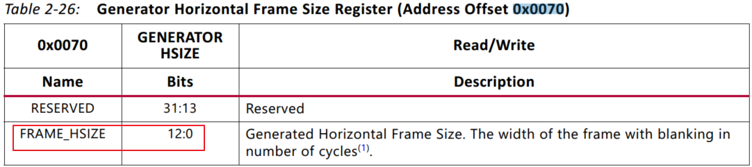 基于xilinx的video-timing-controller ip设置与使用详解_video timing controller-CSDN博客