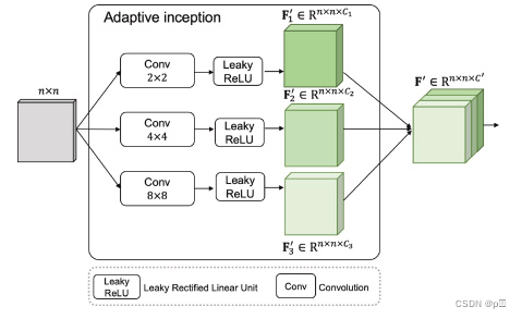 文献解读01-Multi-level and joint attention networks on brain functional ...