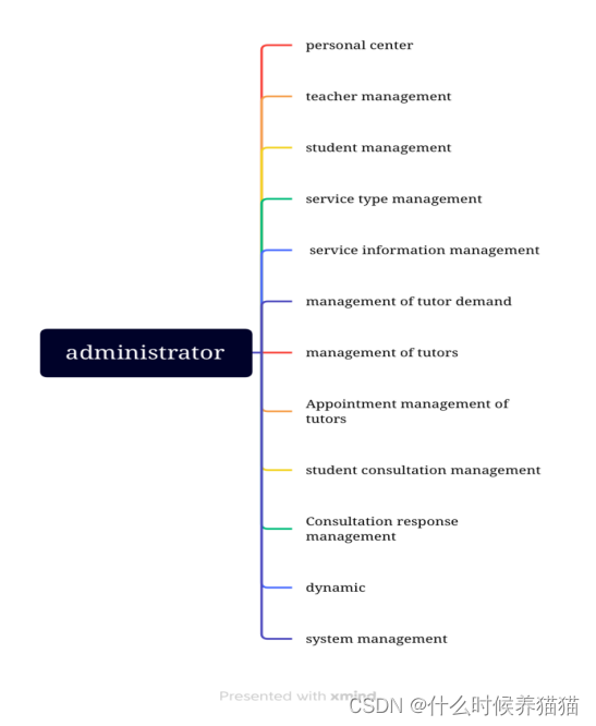 家教平台小程序--中期报告_s.research and analysis on the promotion strategy -CSDN博客