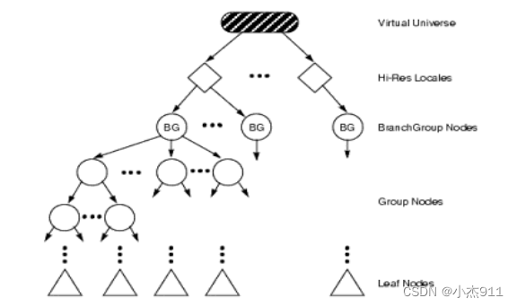 基于java3d的网络三维技术的设计与实现java 3d建模 Csdn博客
