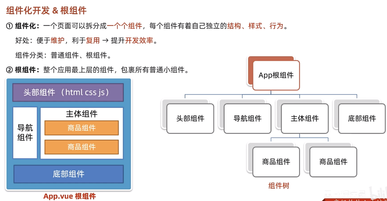 vue脚手架(vue-cli)，vue2，vue3，ref引用，路由和路由插件（vue-router），路由导航守卫，插槽_vue3 的cli脚手架-CSDN博客
