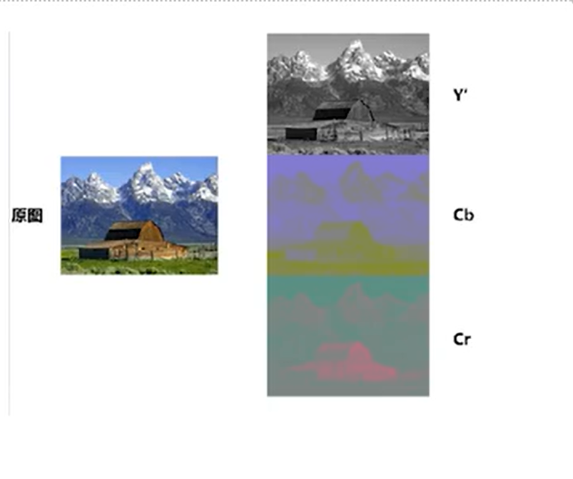 OpenCV（五）：图像颜色空间转换_opencv 颜色空间-CSDN博客
