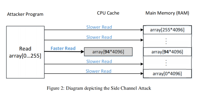 从入门到入土：[SEED-Lab]-幽灵攻击|Spectre Attack Lab|详细说明|实验步骤|实验截图_seedubuntu20.04中的xxs攻击实验-CSDN博客