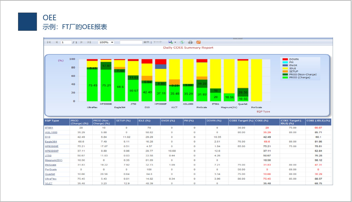 EAP设备自动化系统基本功能与概念_eap系统_七剑EAP-MES的博客-CSDN博客