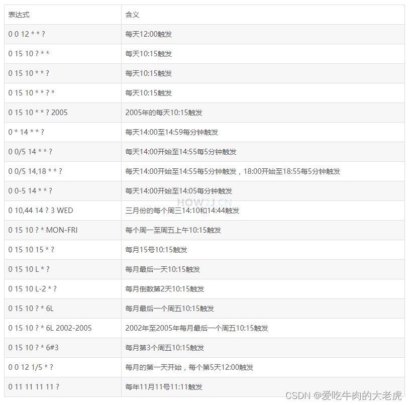 定时器（Quartz）里Cron表达式详解_quartz cron表达式-CSDN博客