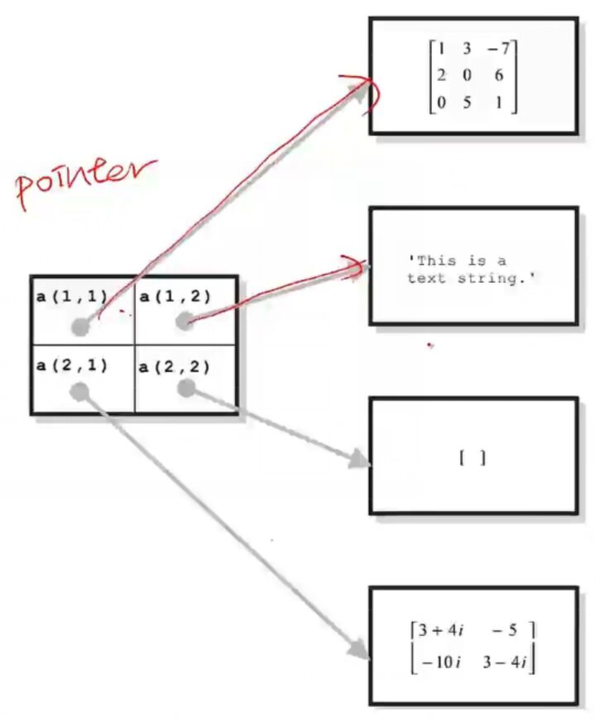 初学matlab(第三天)_char转int matlab-CSDN博客