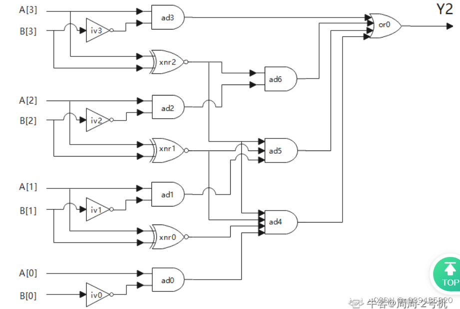 【牛客 Verilog篇 组合逻辑 Vl11 4位数值比较器电路 】四位比较器的电路图 Csdn博客 