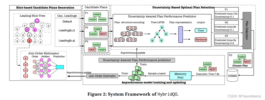 Cost-based or Learning-based? A Hybrid Query Optimizer forQuery Plan Selection【论文内容翻译】_cost ...