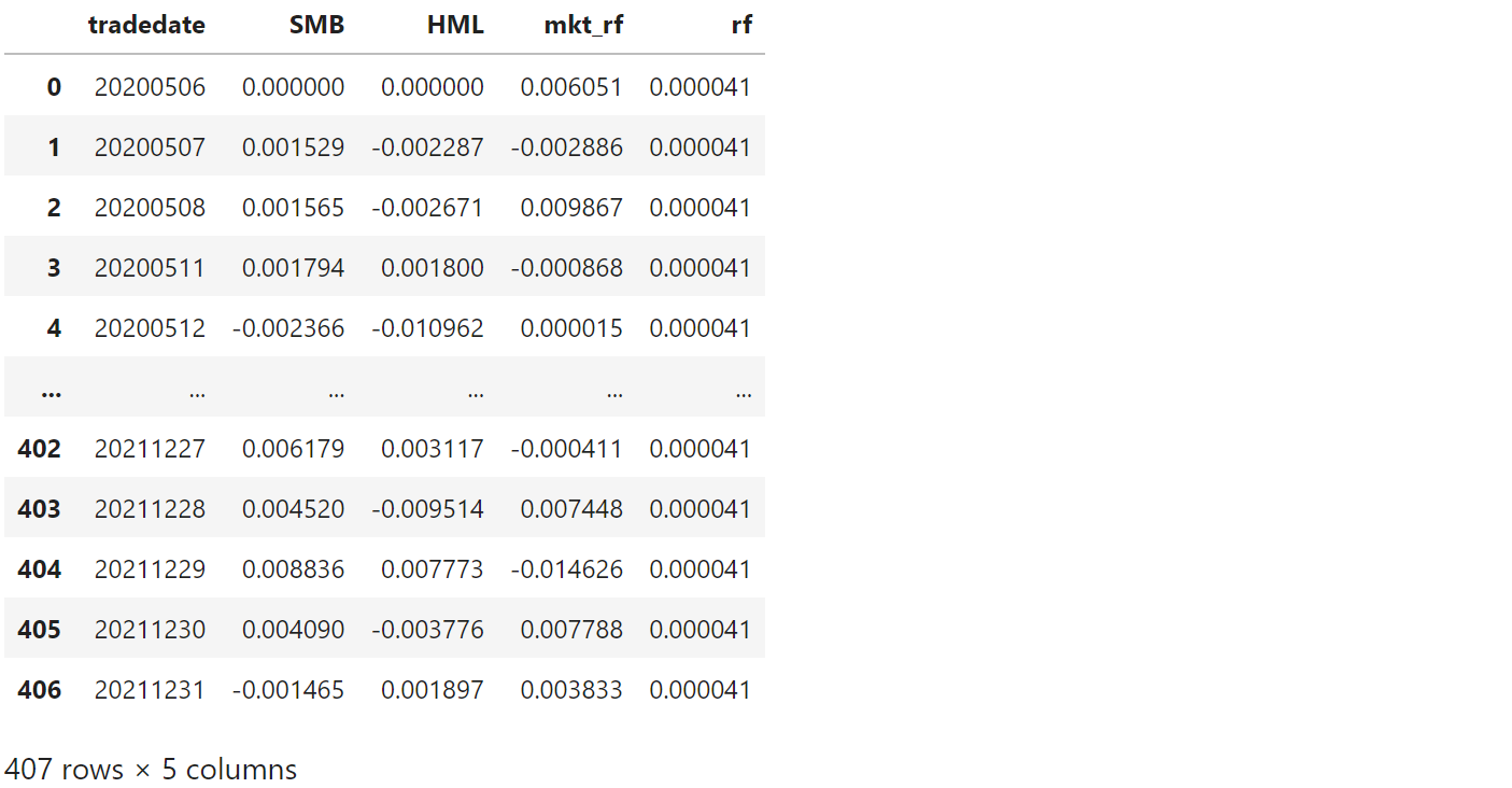 python量化：如何利用tushare构造FF三因子模型？-CSDN博客
