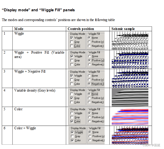 SEG-Y 数据介绍及读写_seisee-CSDN博客
