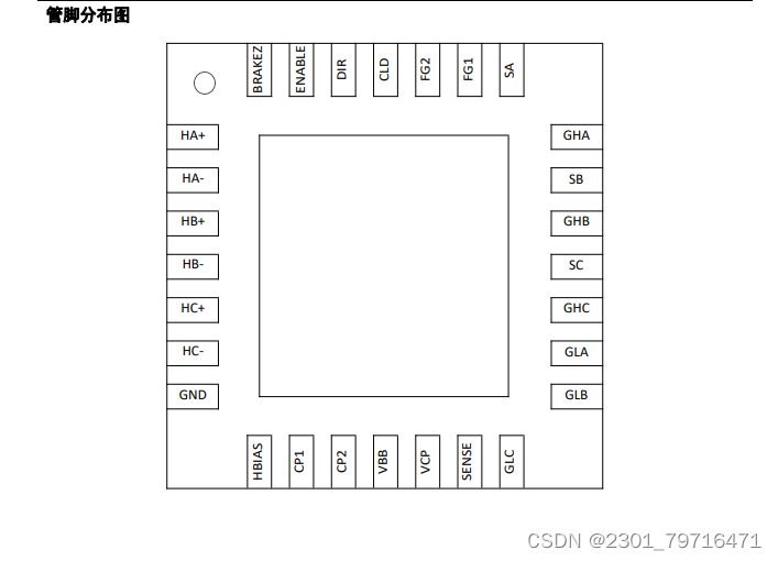 国产无刷直流电机驱动芯片GC4931P，可以驱动N 型功率 MOSFET， 最高电源到 36V。可替代A4931/allegro-CSDN博客