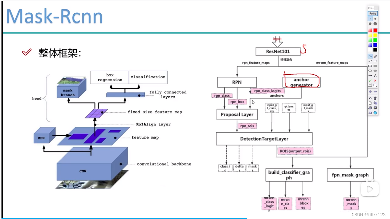 unet和mask rcnn-CSDN博客