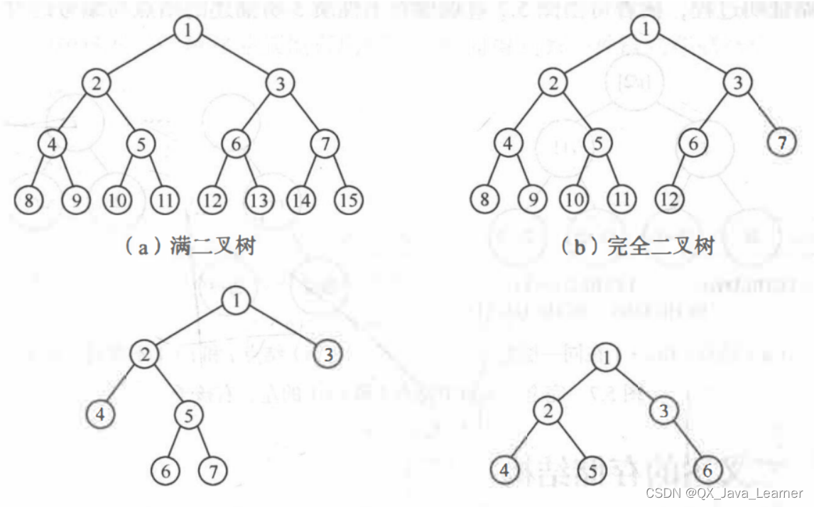 《数据结构 C语言版 严蔚敏 第2版》：树和二叉树数据结构c语言版严蔚敏第二版 Csdn博客