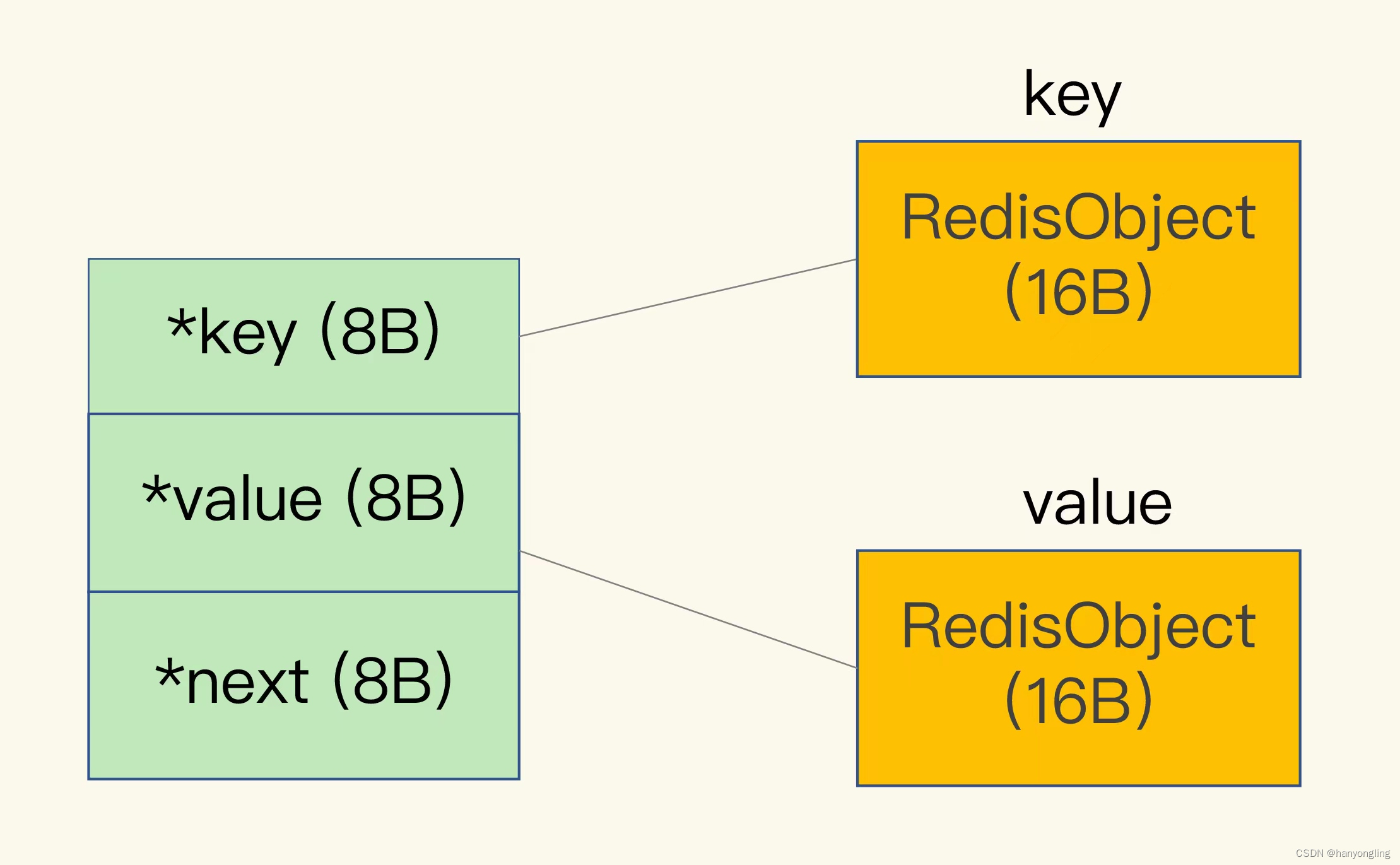 3、String真的节省空间吗_string类型和longlong类型存储空间哪个大-CSDN博客