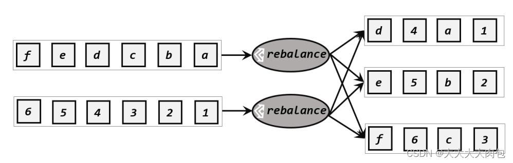 Flink中的DataStream API相关总结_flink datastream-CSDN博客