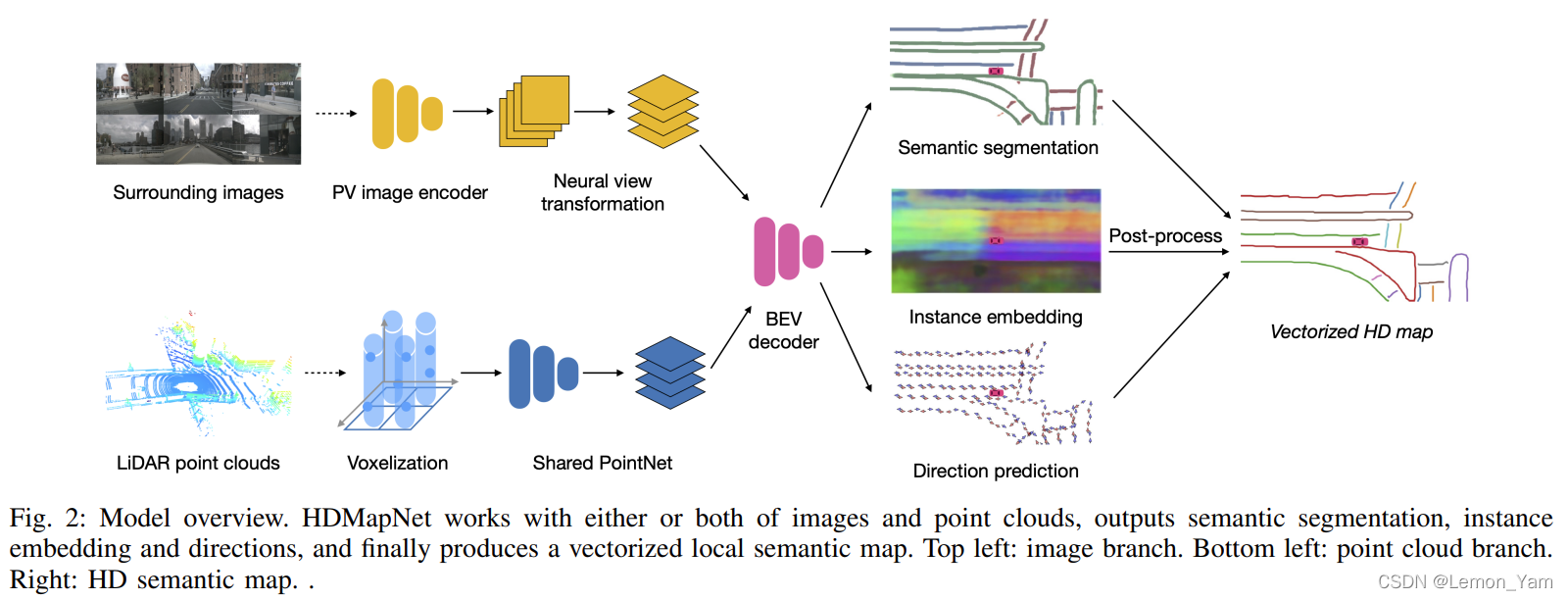 【MLP-BEV(3)】HDMapNet: An Online HD Map Construction and Evaluation ...